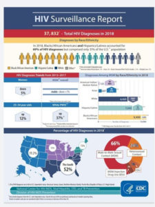 HIV Statistics - Golden Rule Services
