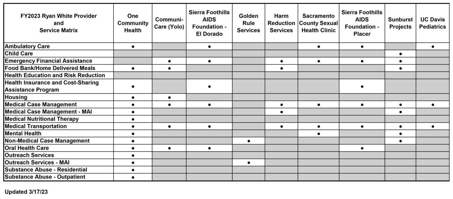 Ryan White CARE Program - Golden Rule Services